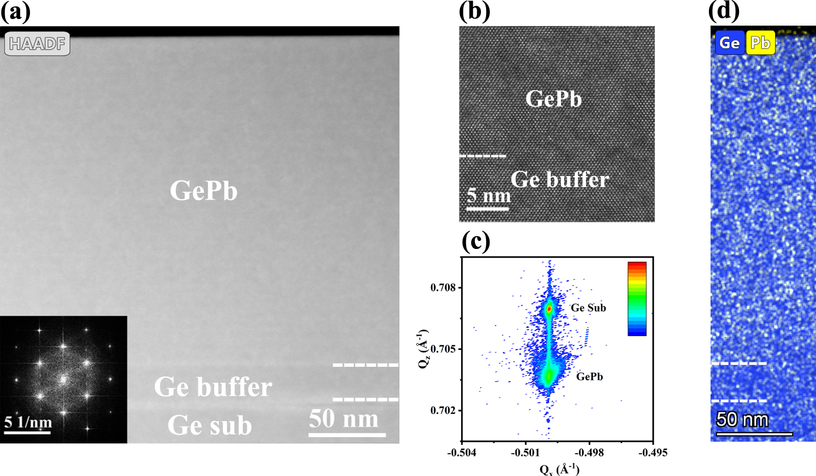 Investigation of temperature and H2 on GePb/Ge multiple quantum well ...