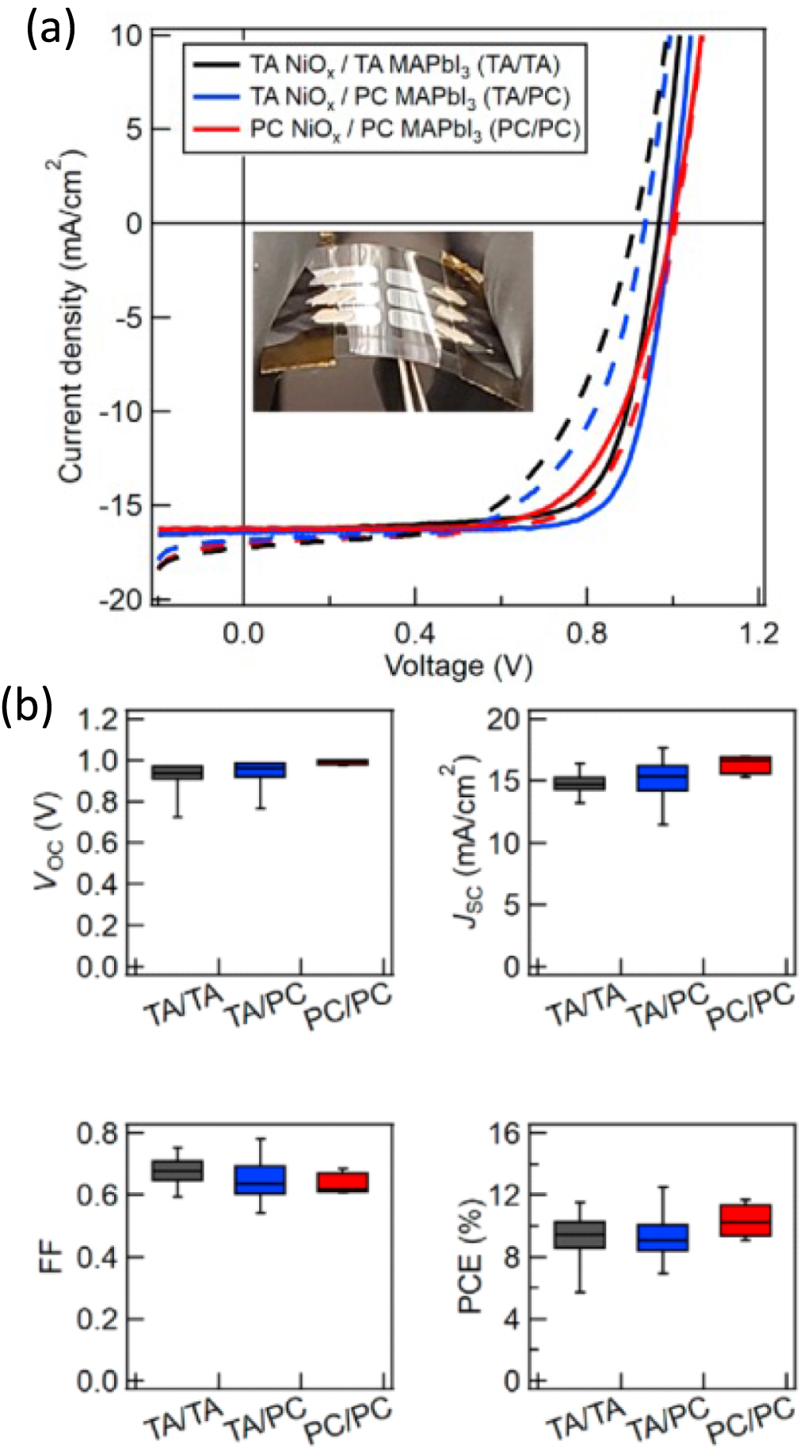 Photonic curing for innovative fabrication of flexible metal oxide ...