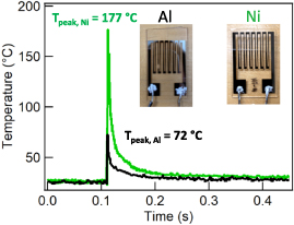 Photonic curing for innovative fabrication of flexible metal oxide ...