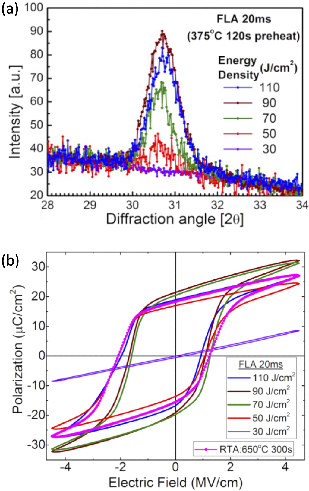 Photonic curing for innovative fabrication of flexible metal oxide ...