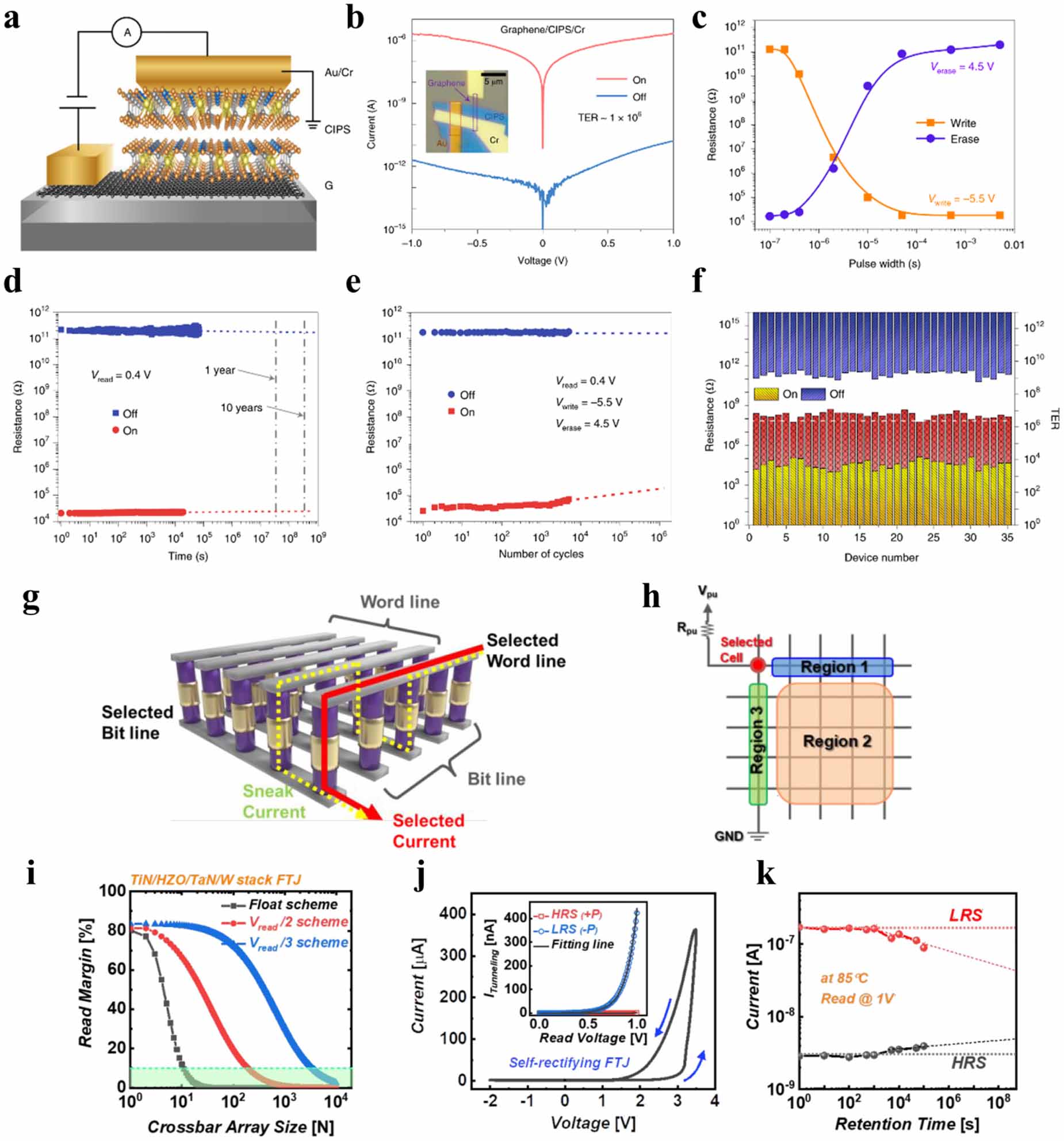 Ferroelectric tunnel junctions: promise, achievements and challenges ...