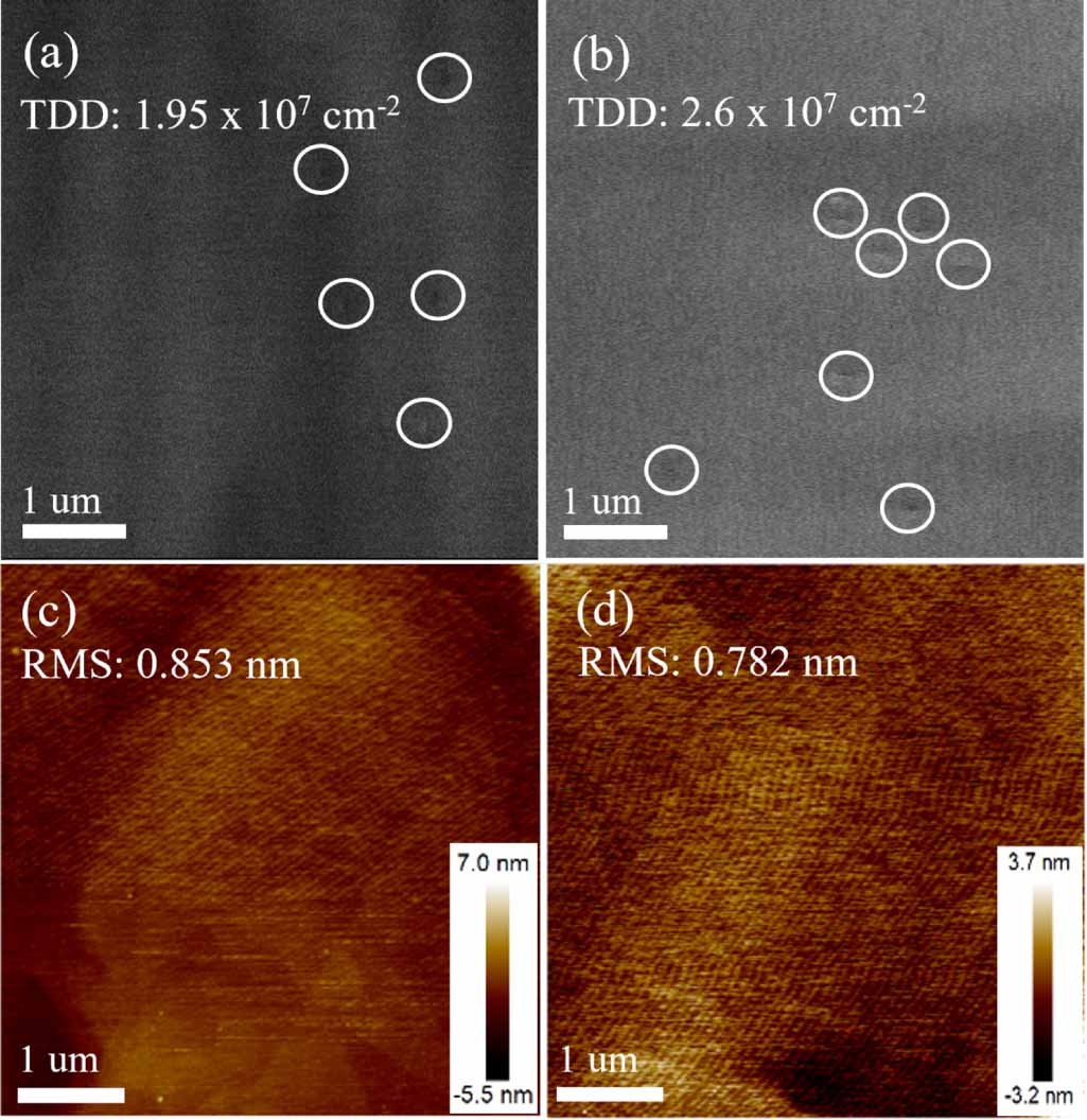High-quality germanium growth on (111)-faceted V-groove silicon by ...