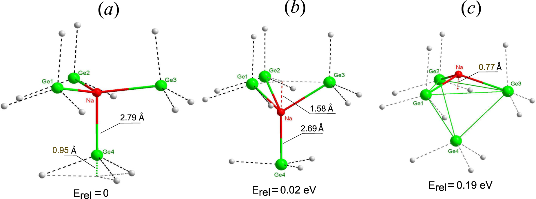 Hybrid density functional theory simulation of sodium impurity and ...
