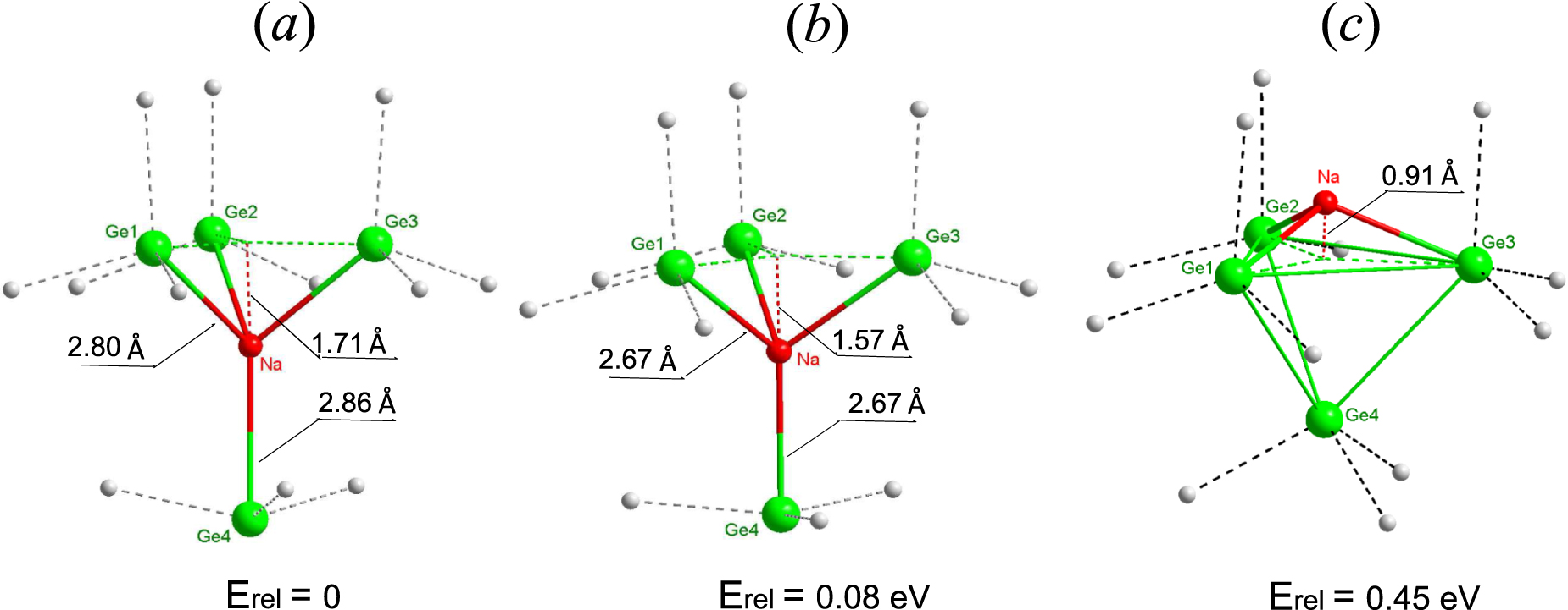 Hybrid density functional theory simulation of sodium impurity and ...