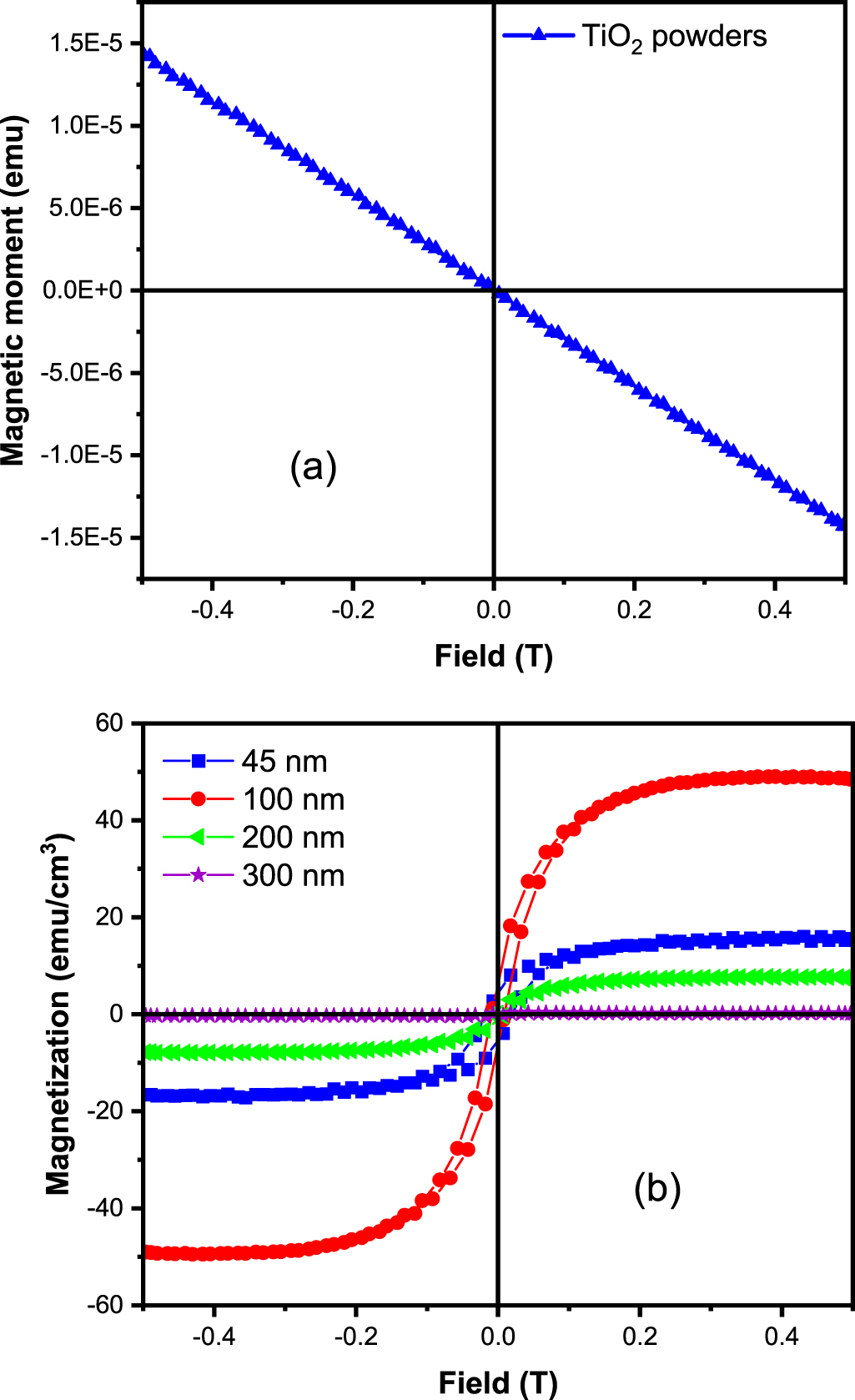 Profiles of oxygen and titanium point defects in ferromagnetic TiO2 ...