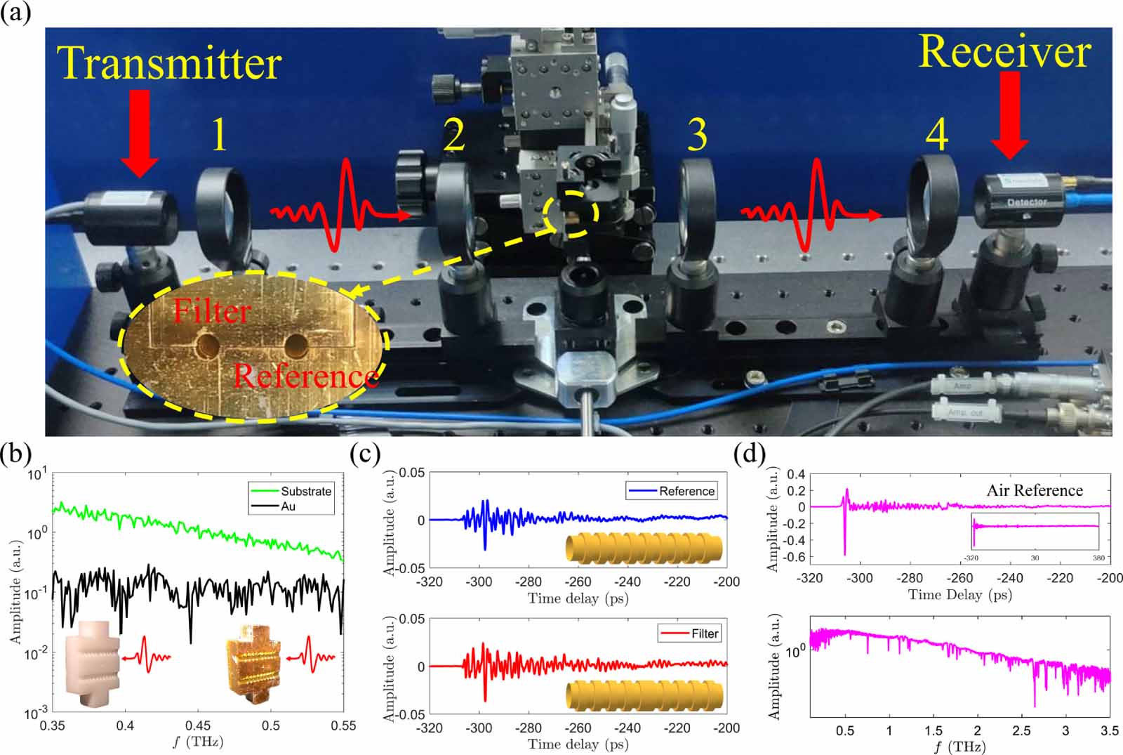 Terahertz narrow-band filter based on 3D-printed periodic waveguides ...