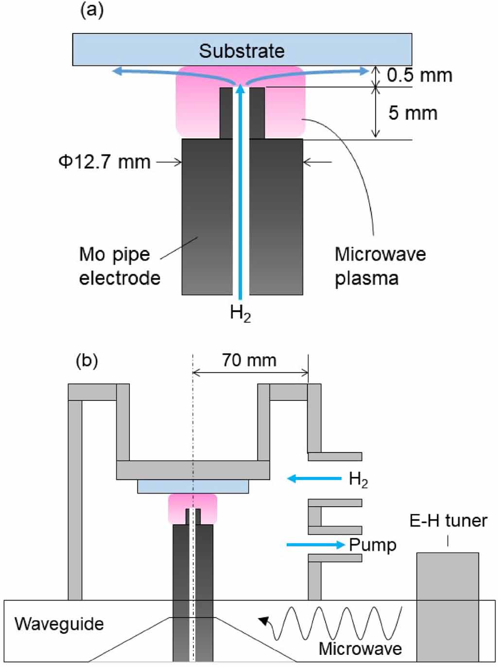 High-rate etching of silicon oxide and nitride using narrow-gap high ...