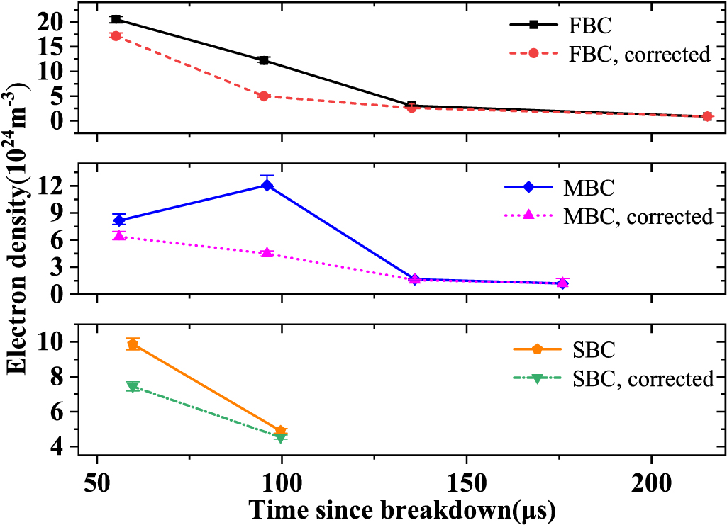 Spectral diagnosis of underwater microsecond high-current pulsed ...