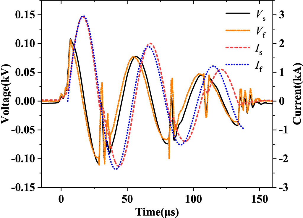 Spectral diagnosis of underwater microsecond high-current pulsed ...