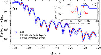 The noncollinear interlayer coupling in NiFe/NiO/NiFe trilayers ...