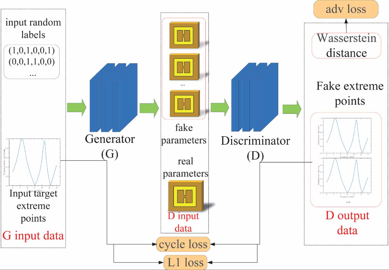 Inverse design of electromagnetically induced transparency metamaterials based on generative ...