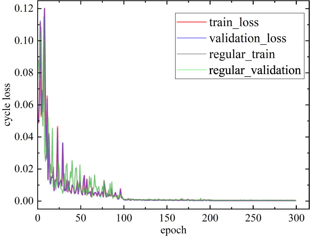 Inverse design of electromagnetically induced transparency ...