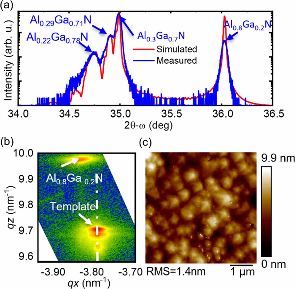 Low voltage drop AlGaN UV-A laser structures with transparent tunnel ...