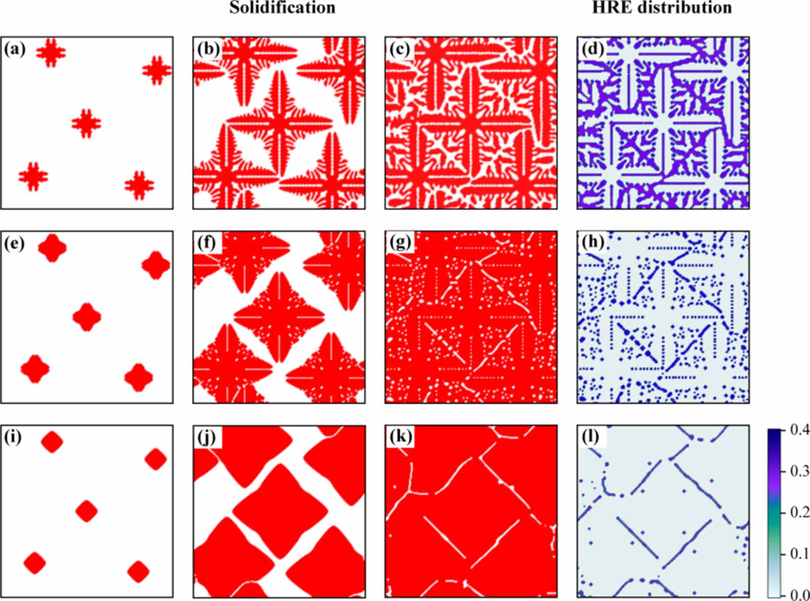 Grain boundary diffusion mechanism in Dy-diffused Nd–Fe–B sintered ...