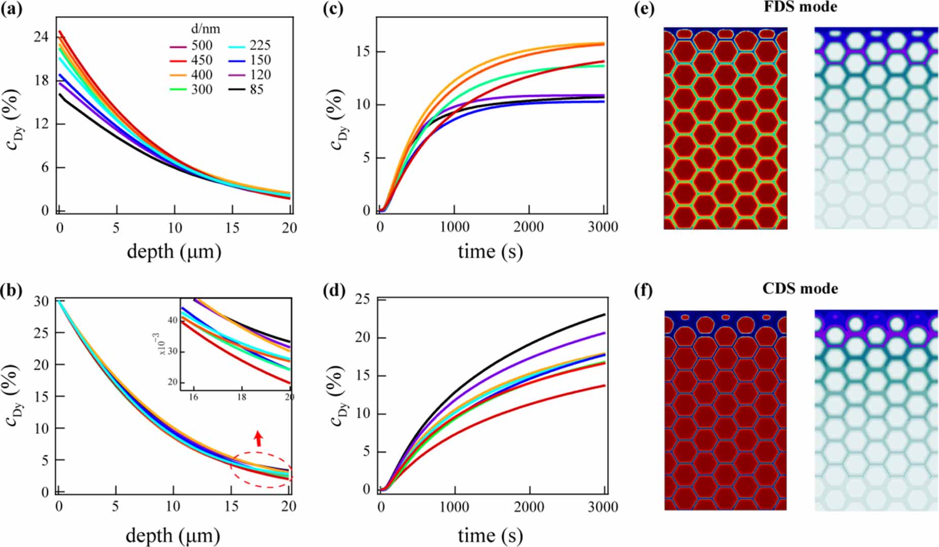 Grain boundary diffusion mechanism in Dy-diffused Nd–Fe–B sintered ...