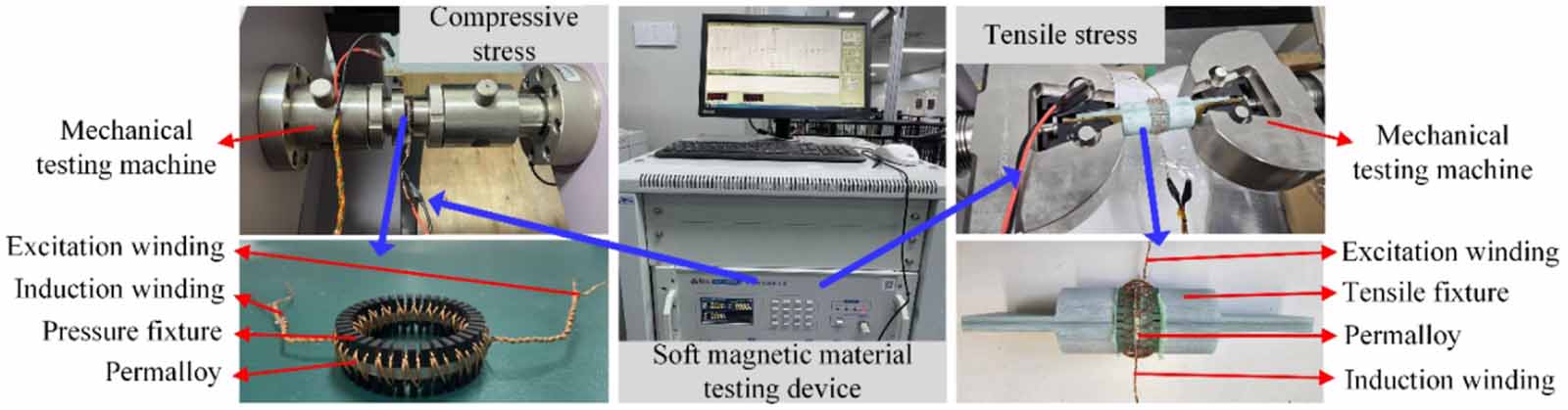 Research on the stress magnetic coupling effect of a permalloy based on ...