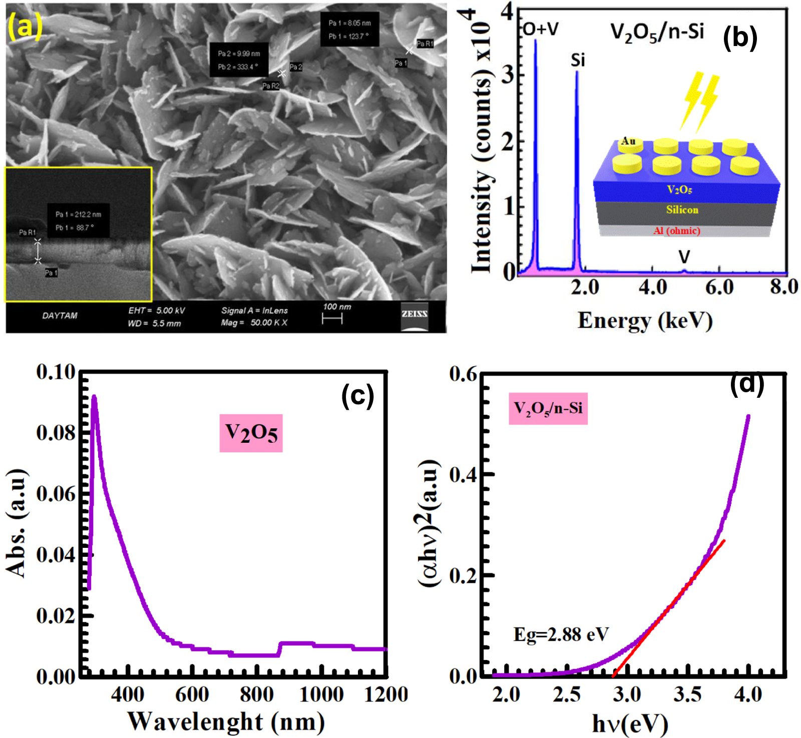 V2O5 nanoflakes for broad-spectral-response self-powered photodetectors ...