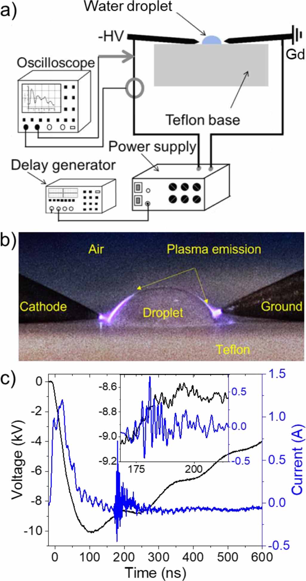 Propagation of nanosecond discharge in an air gap containing a water droplet: modelling and ...