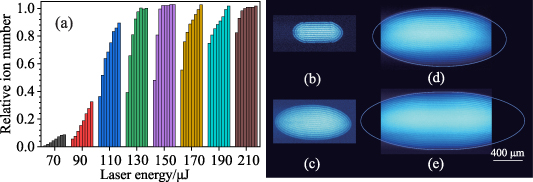 Dynamic laser ablation loading of a linear Paul trap - IOPscience