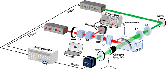 The shock wave evolution of the laser-induced breakdown under non ...