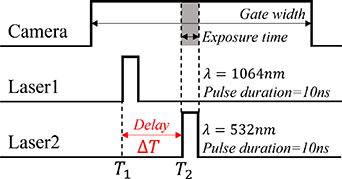 The shock wave evolution of the laser-induced breakdown under non ...