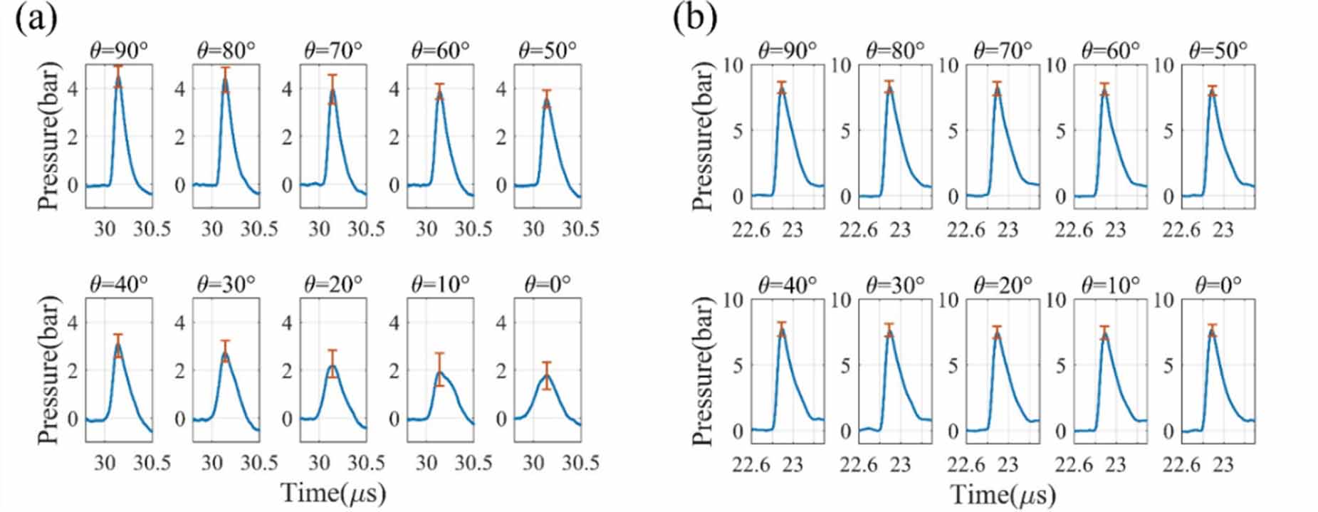 The shock wave evolution of the laser-induced breakdown under non ...