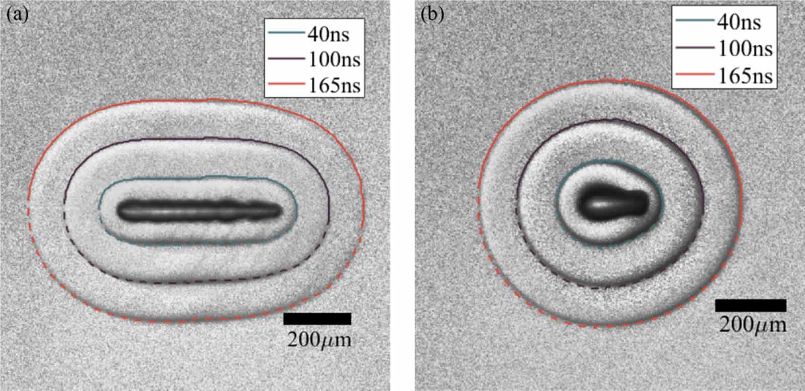 The shock wave evolution of the laser-induced breakdown under non ...