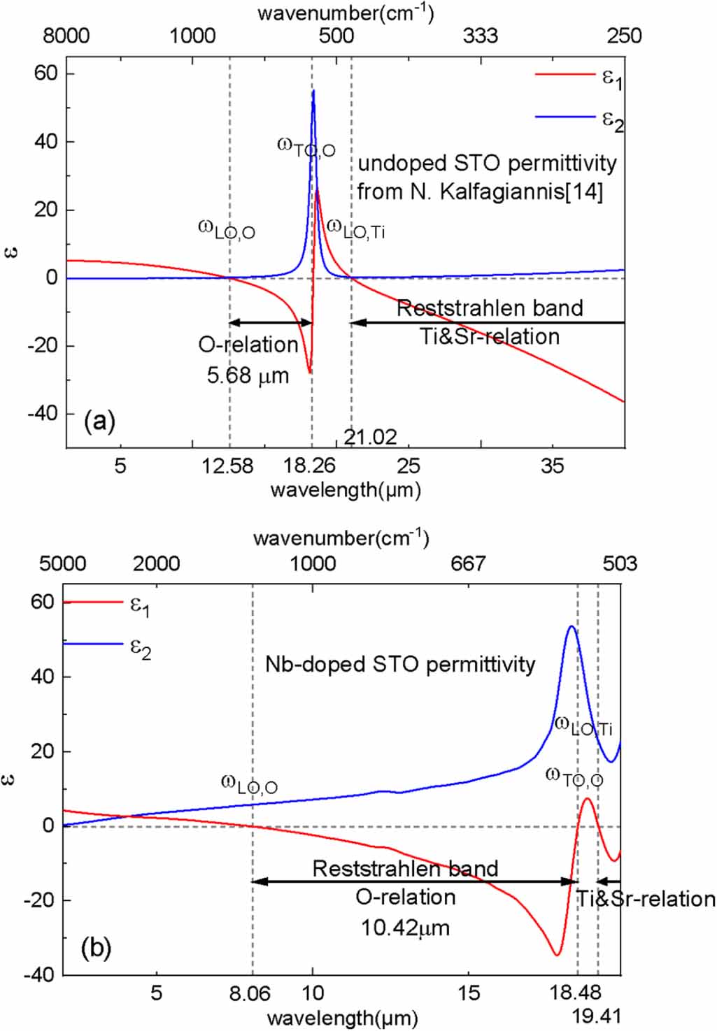 Enhancing mid-infrared surface phonon polariton modes: optimization of ...