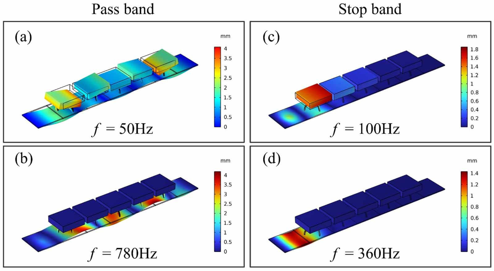 Novel bow-shaped local resonance acoustic metamaterials with ultra-wide ...