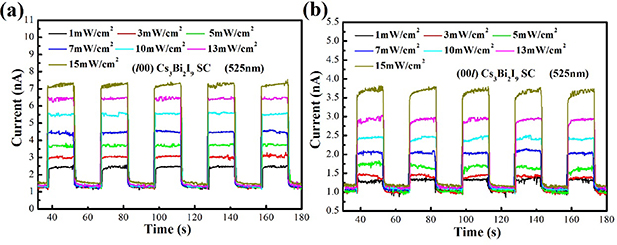 Anisotropic optoelectronic properties of lead-free Cs3Bi2I9 single ...