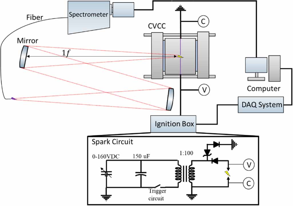Rotational and vibrational temperatures of transient atmospheric glow ...