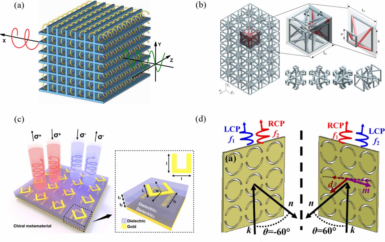 Recent advances in electromagnetic metamaterials and metasurfaces for ...
