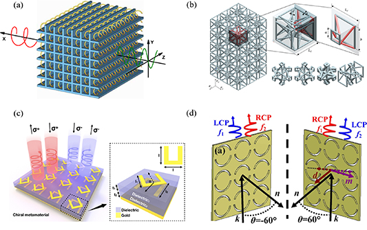 Recent advances in electromagnetic metamaterials and metasurfaces for ...