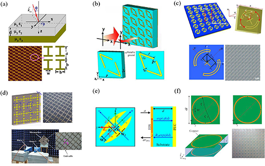 Recent advances in electromagnetic metamaterials and metasurfaces for ...