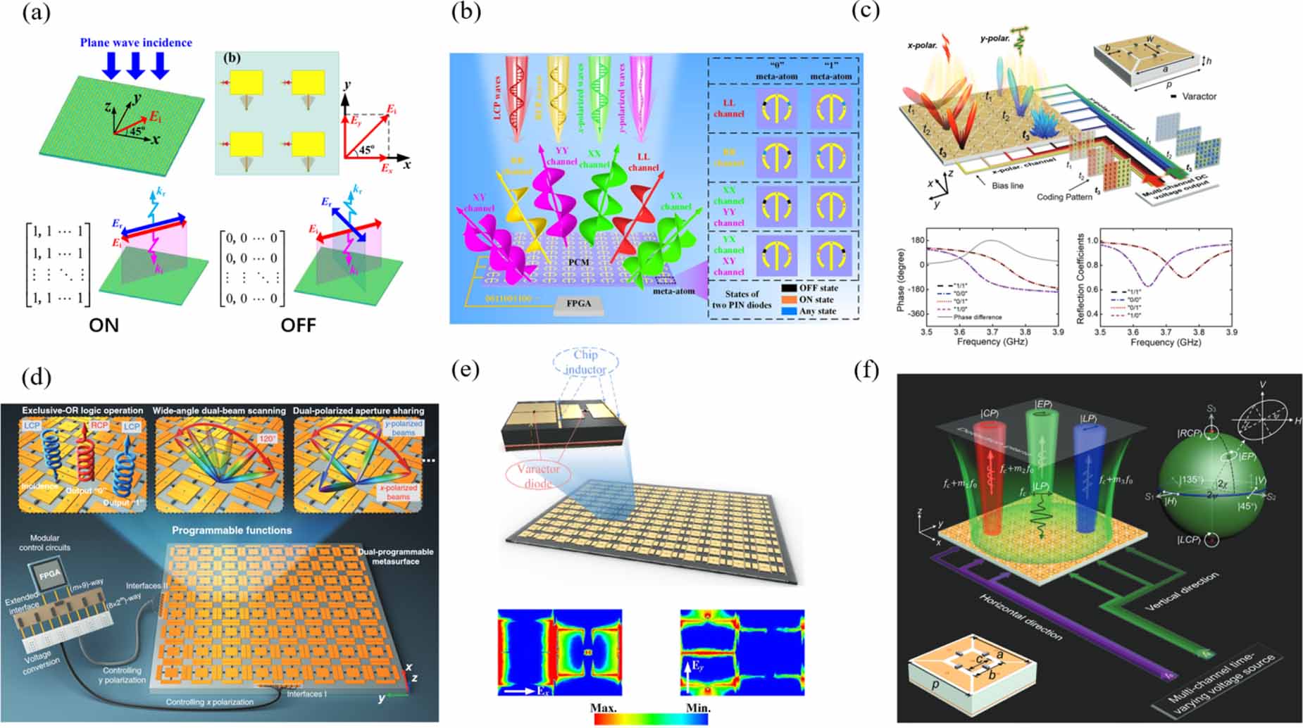Recent advances in electromagnetic metamaterials and metasurfaces for ...