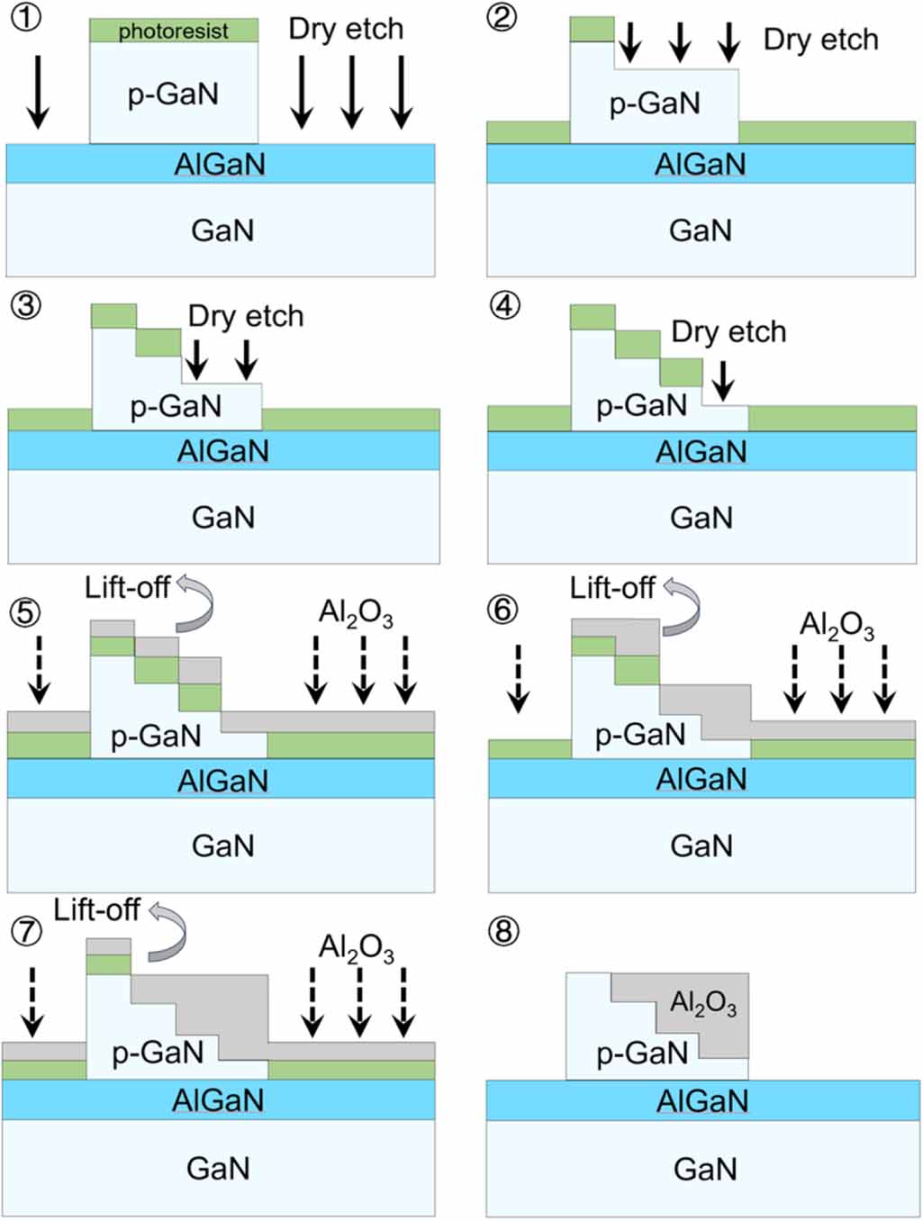 Enhanced performance of normally-OFF GaN HEMTs with stair-shaped p-GaN cap layer - IOPscience