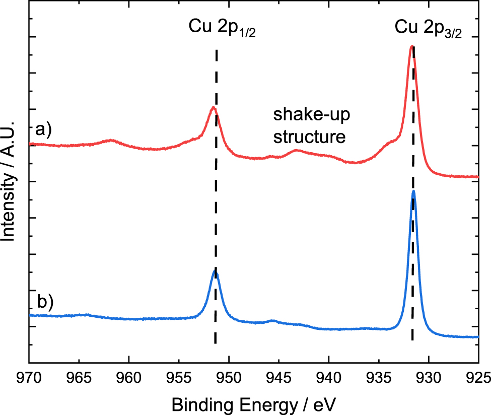Plasma in liquids induced modification of Cu surfaces - IOPscience