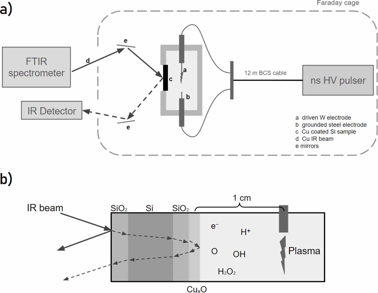 Plasma in liquids induced modification of Cu surfaces - IOPscience