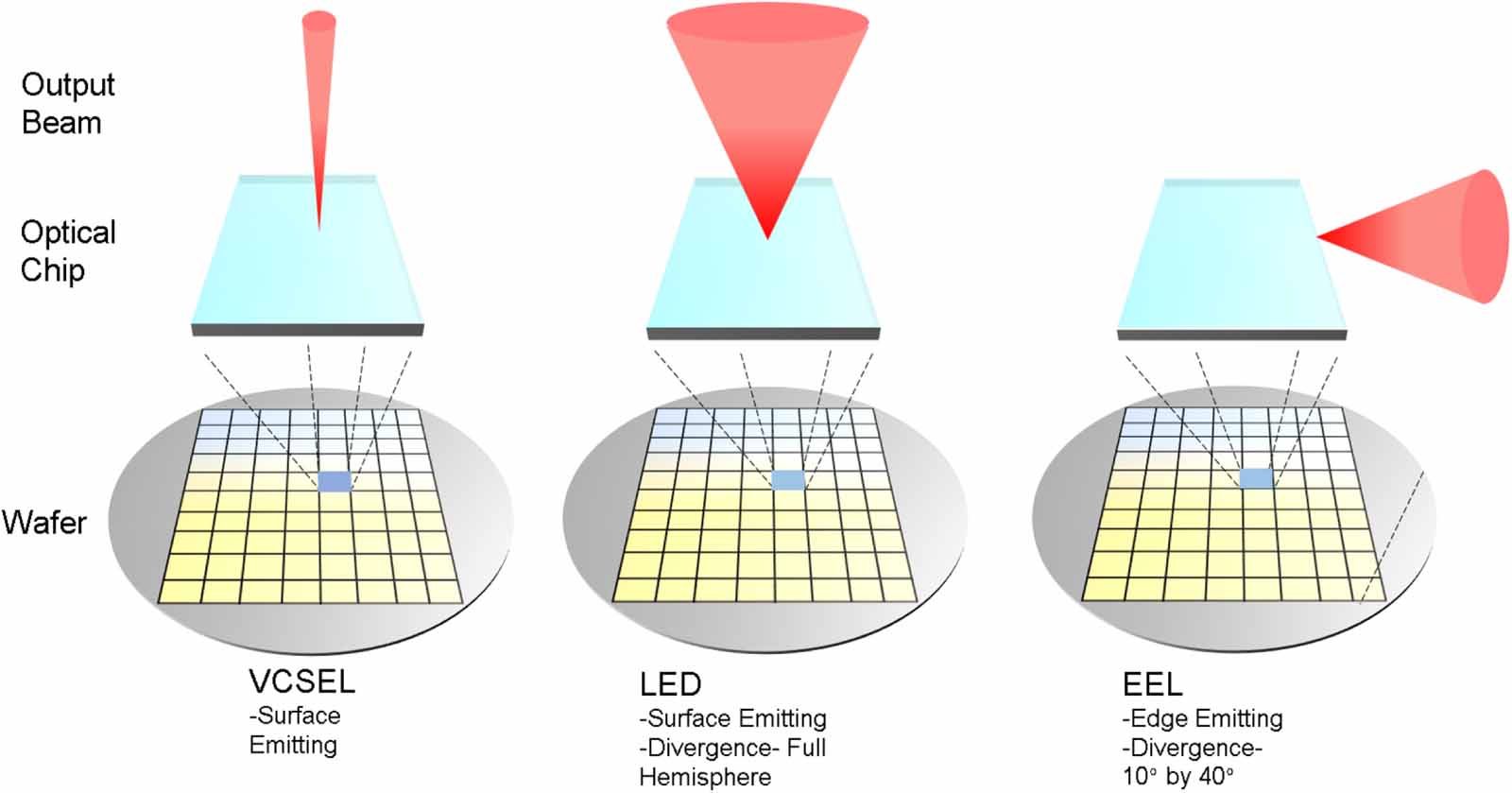 Advances in high-power vertical-cavity surface-emitting lasers - IOPscience