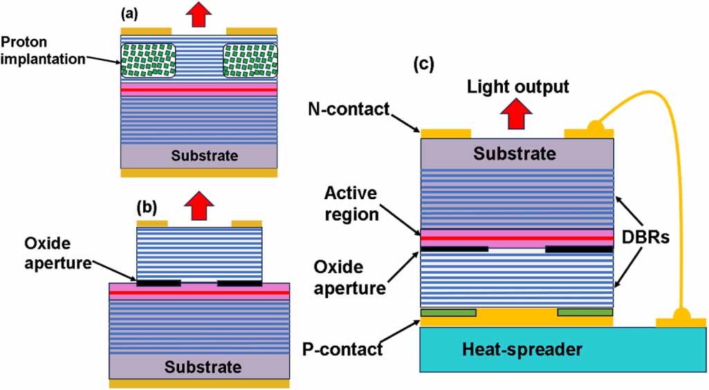 Advances in high-power vertical-cavity surface-emitting lasers - IOPscience