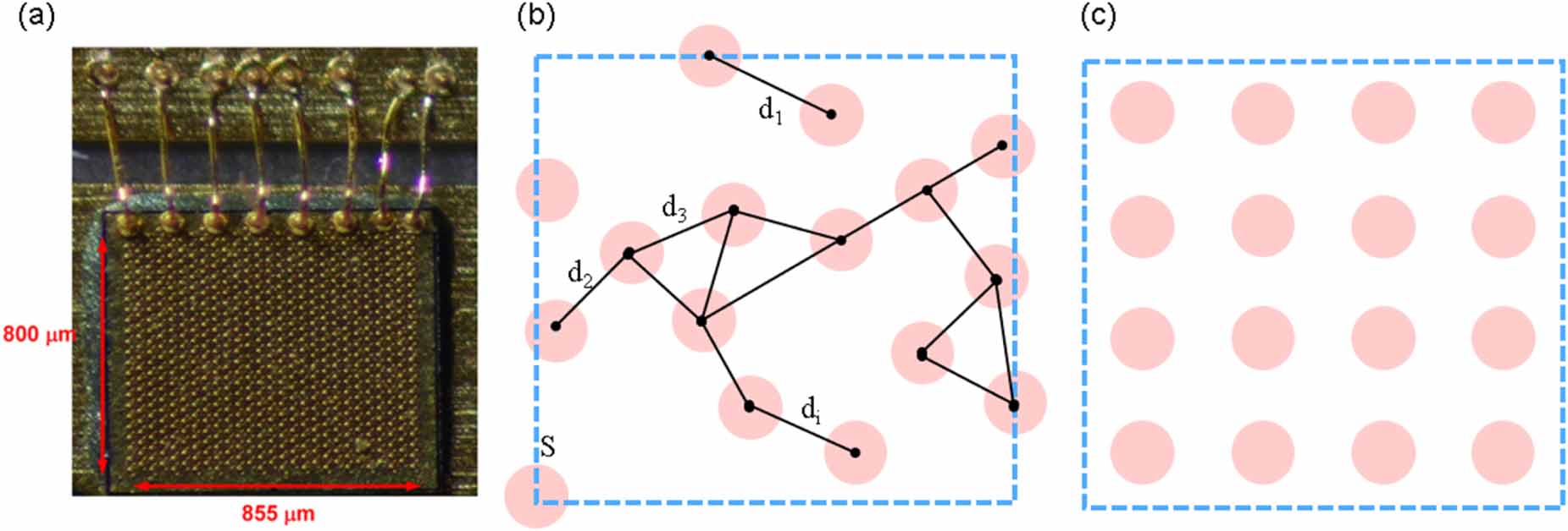 Advances in high-power vertical-cavity surface-emitting lasers - IOPscience