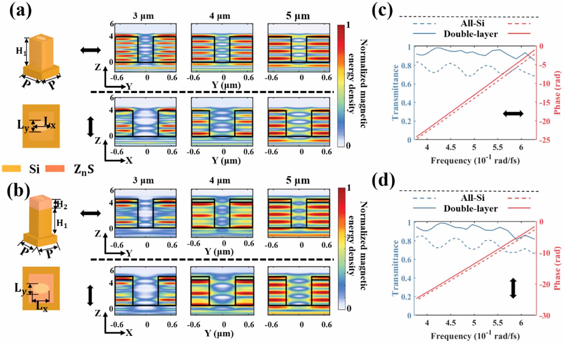 Design of mid-wave infrared achromatic double-layer metalens with ...