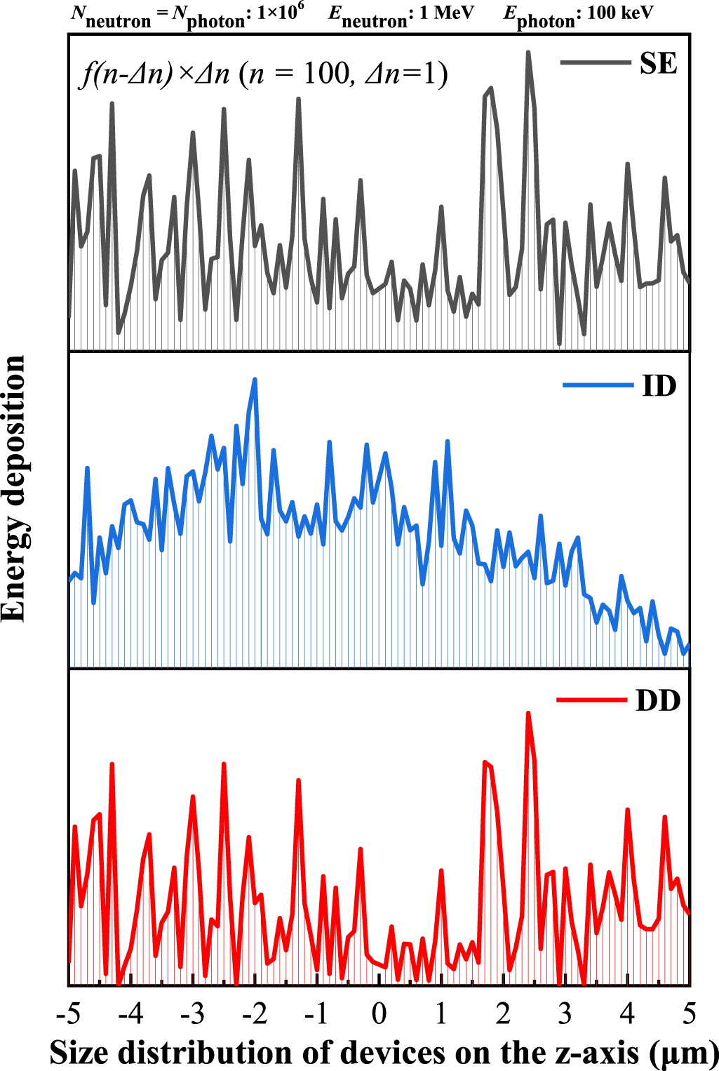 Transient synergistic damage mechanism and characterization of silicon ...