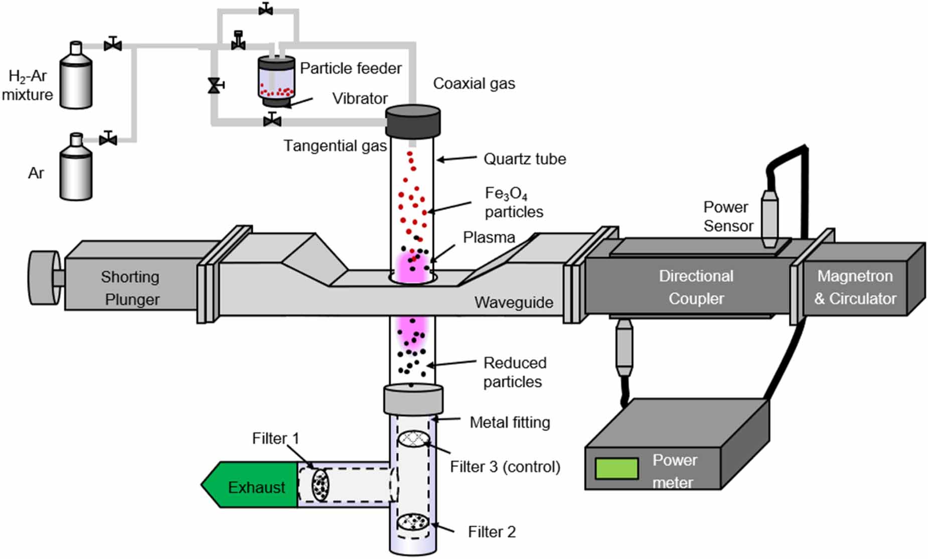 In-flight iron ore reduction and nanoparticle formation in an ...