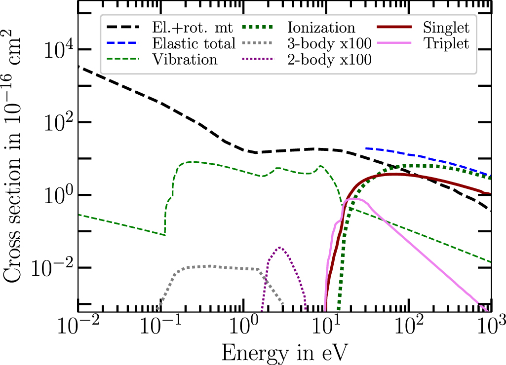 Electron scattering cross sections of 1,1,1,2-tetrafluoroethane (R134a ...