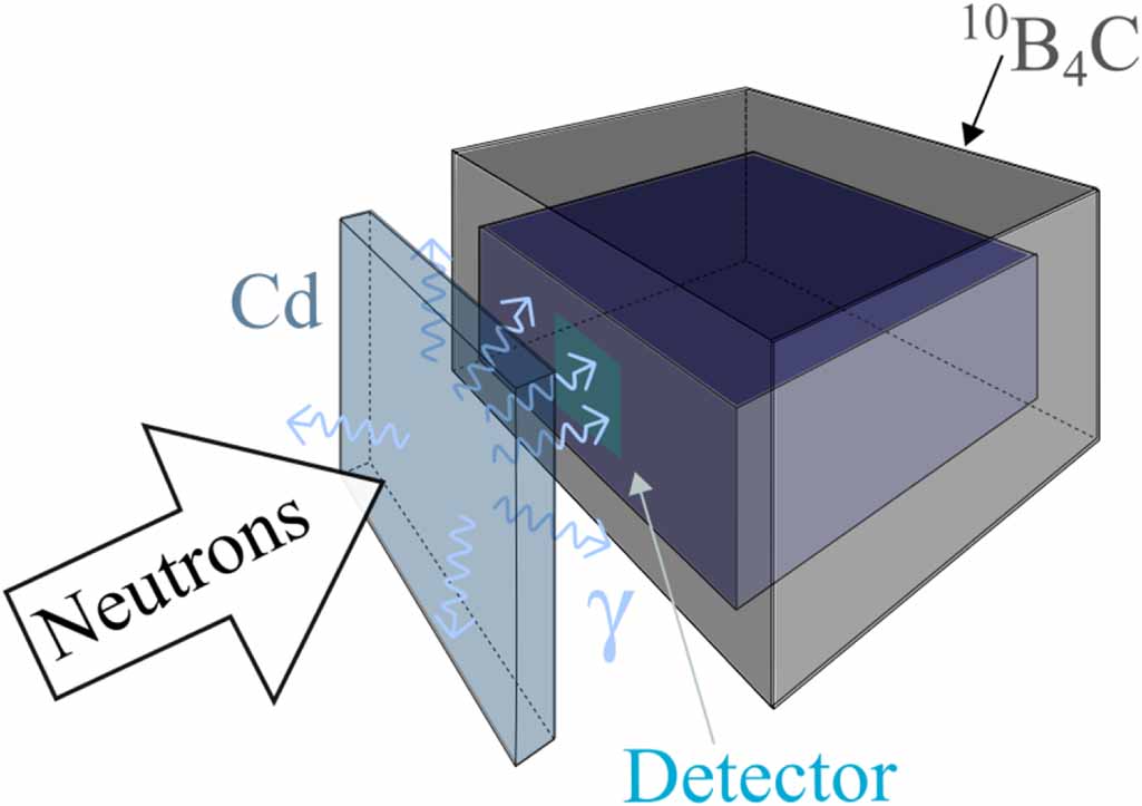 Nanoparticle ZnS:Ag/6LiF—a new high count rate neutron scintillator ...