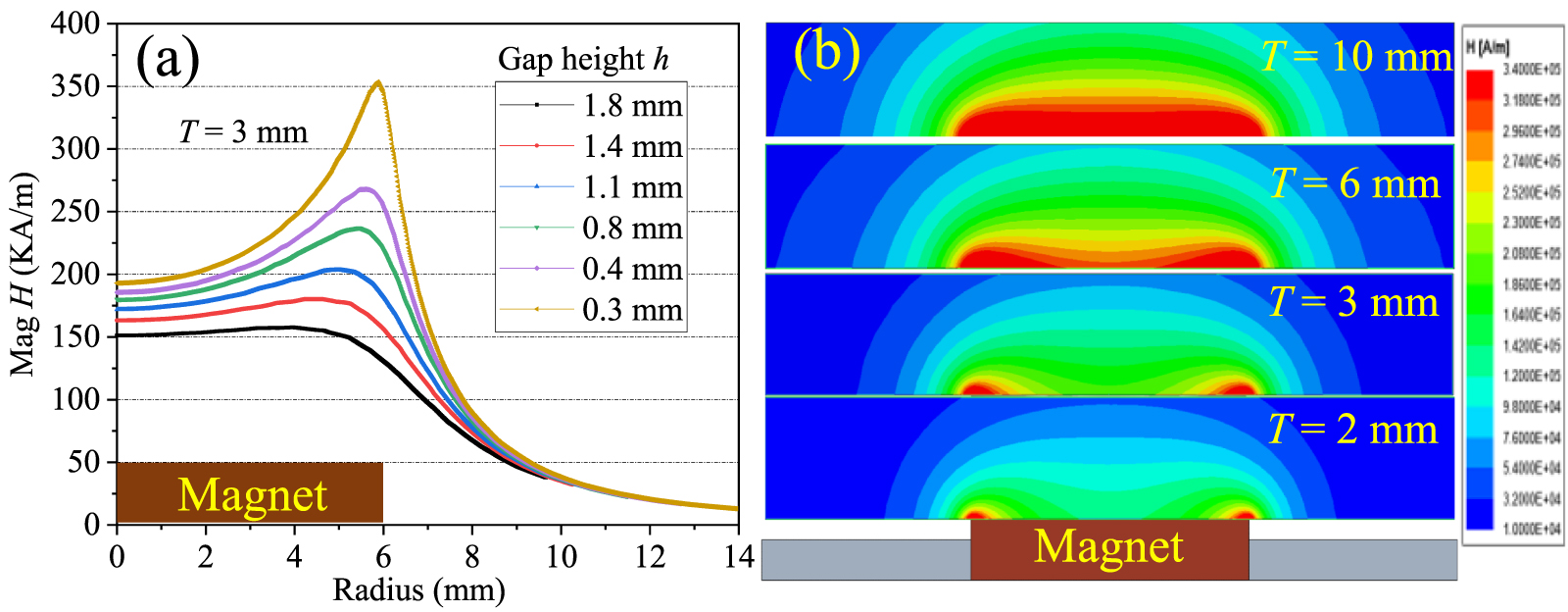Controlling stick–slip in low-speed motion with a lifting force of ...
