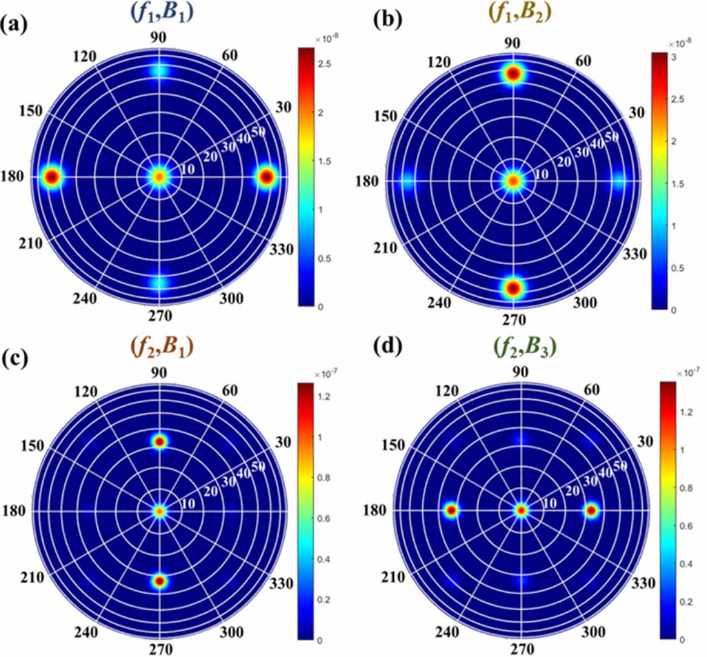 Polarization-multiplexed dual-band terahertz beam switching based on magneto-dielectric ...
