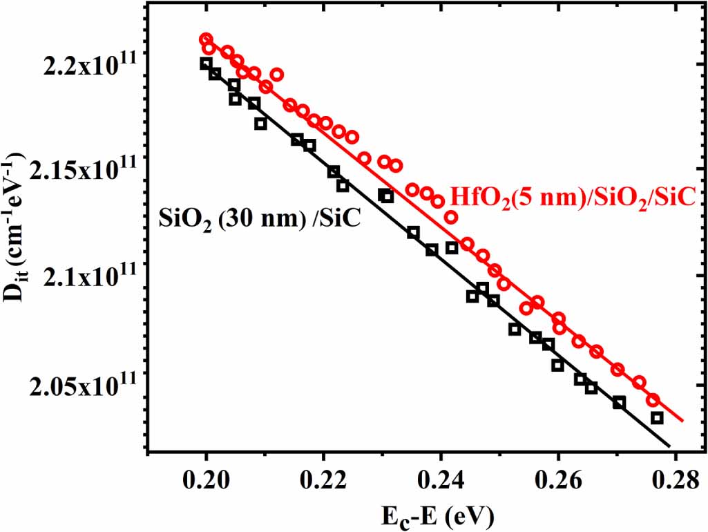 Simultaneous electric dipoles and flat-band voltage modulation in 4H ...