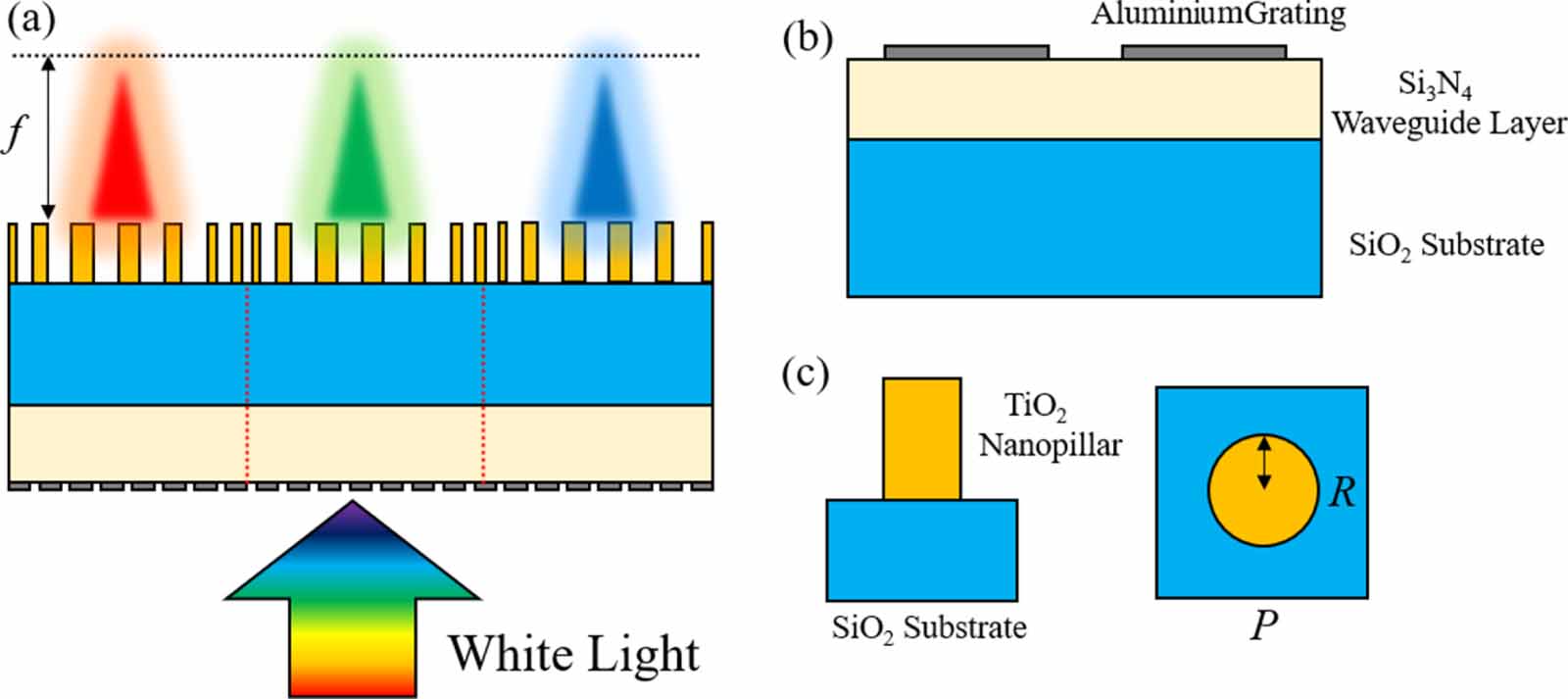 Full-colour-sorting metalens based on guided mode resonance - IOPscience